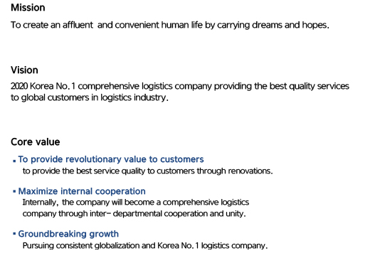 LOTTE GLOBAL LOGISTICS