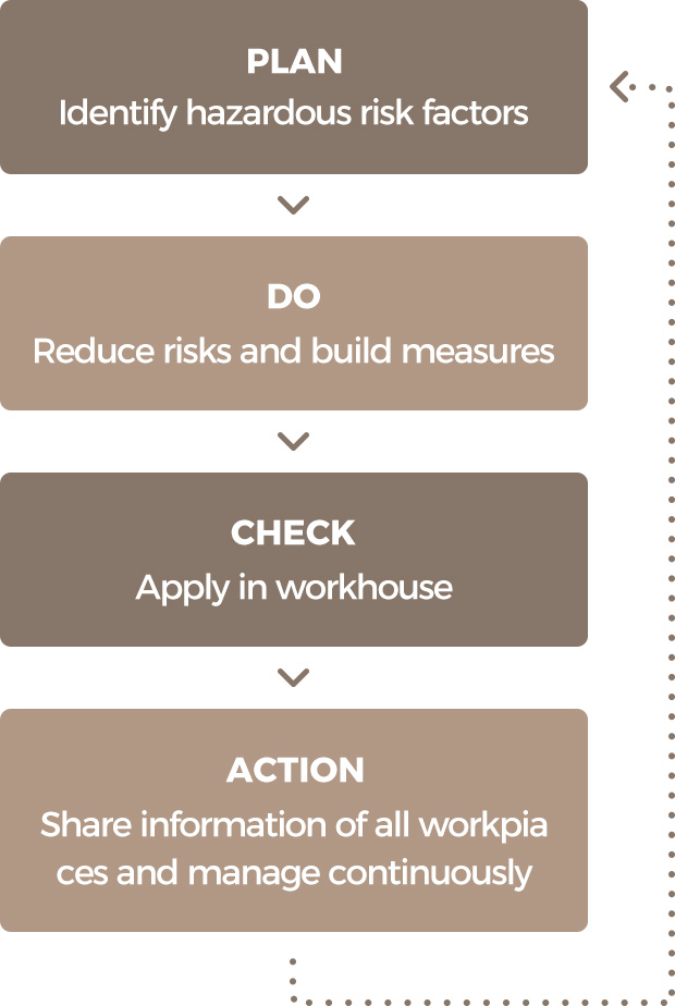 LOTTE GLOBAL LOGISTICS